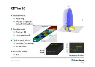 CDTire: State-of-the-Art Tire Models For Full Vehicle Simulation | PDF