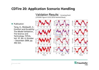 CDTire: State-of-the-Art Tire Models For Full Vehicle Simulation | PDF