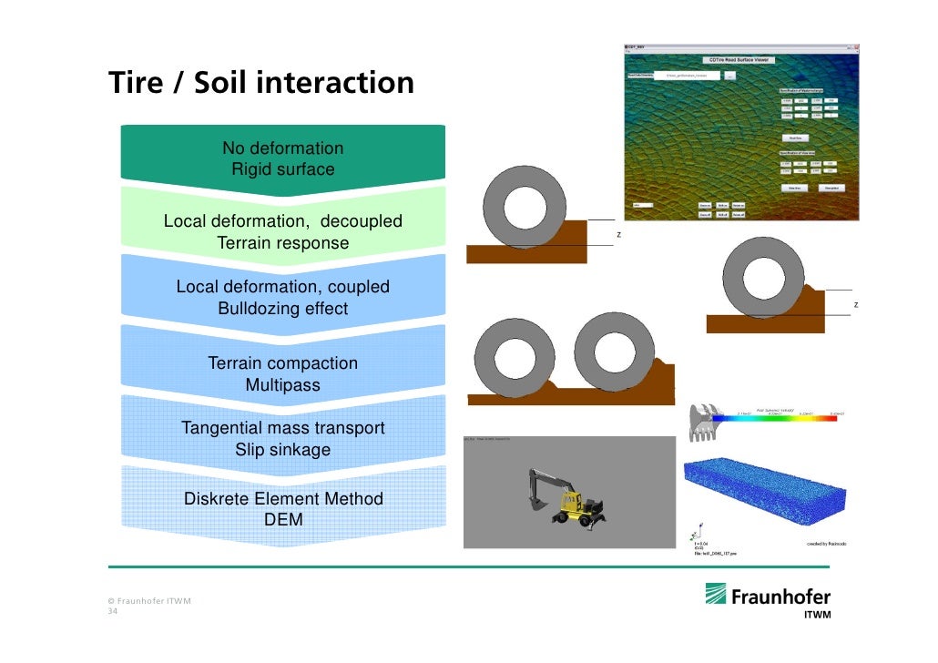 CDTire: State-of-the-Art Tire Models For Full Vehicle Simulation
