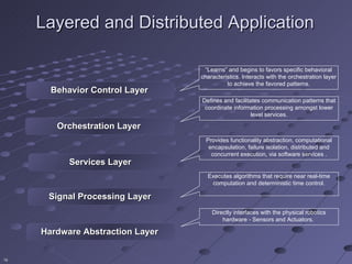 Vom PC zum Roboter | PPT