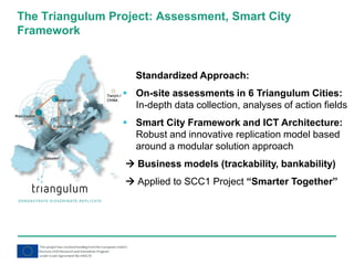 Morgenstadt (City of the Future) model | PPT