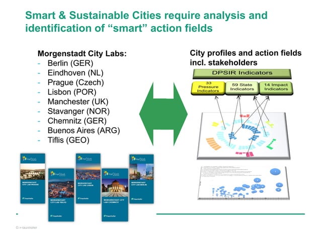 Morgenstadt (City of the Future) model | PPT