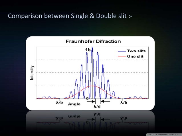 Fraunhoffer diffraction | PPTX | Physics | Science
