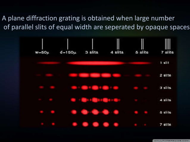 Fraunhoffer diffraction | PPTX | Physics | Science