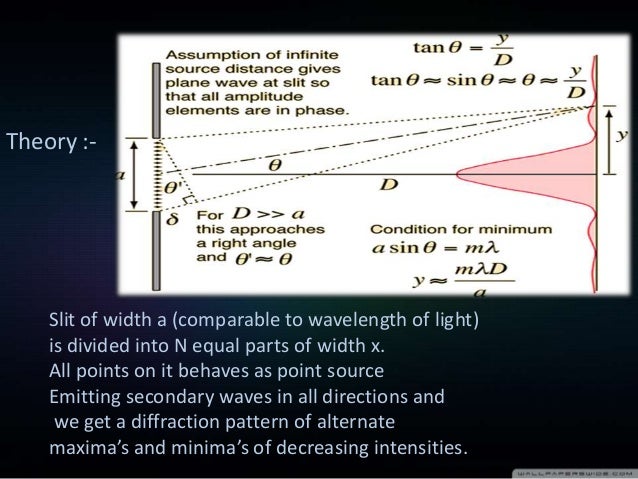 Fraunhoffer Diffraction 
