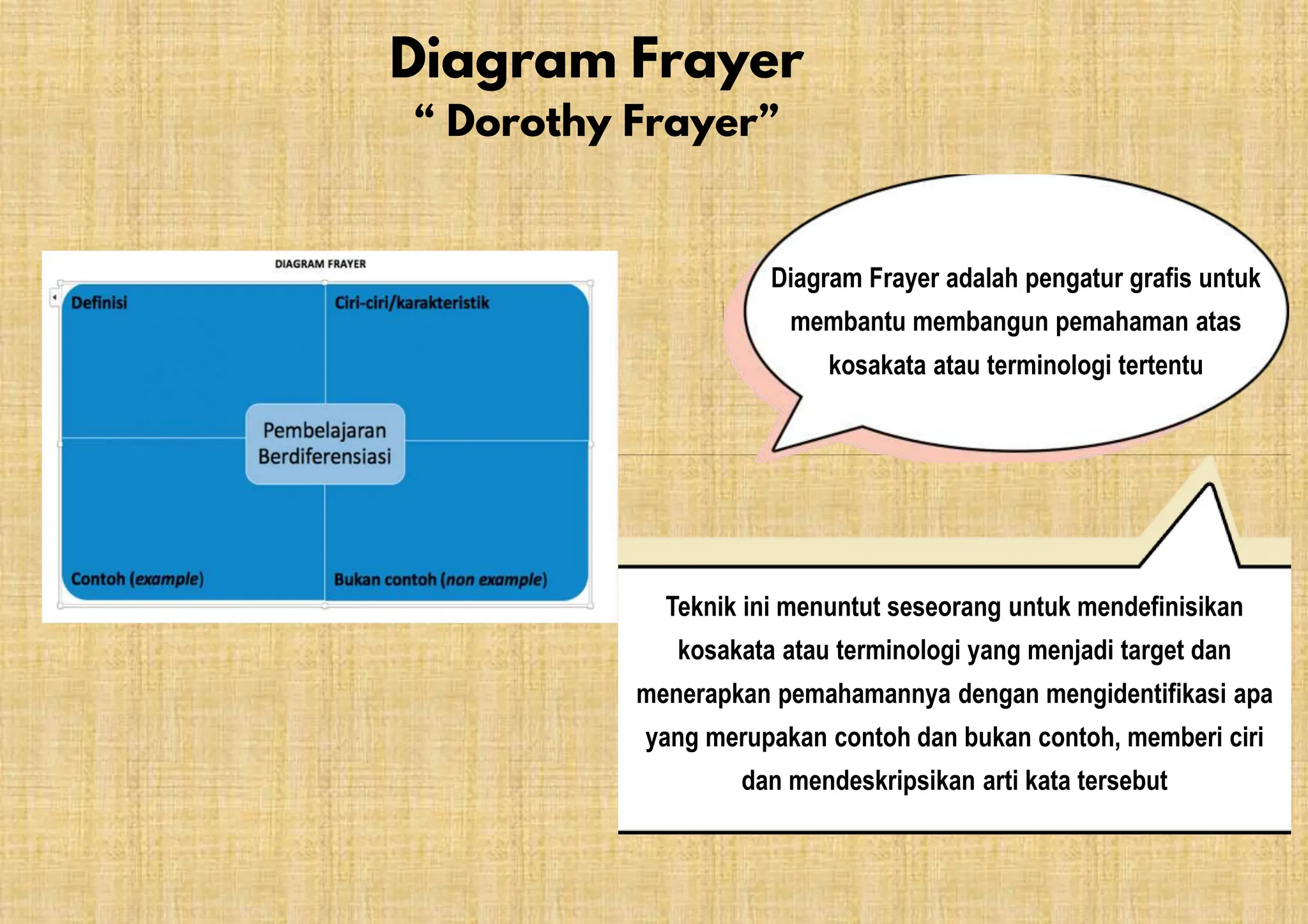 Frayer Diagram Graphic AHYAR.Guru Penggerak | PPT