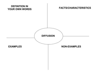 F rayer diffusion | PPT