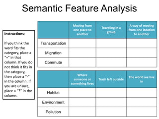 Vocabulary Activities | PPTX