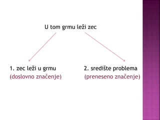 Frazemi | PPTX