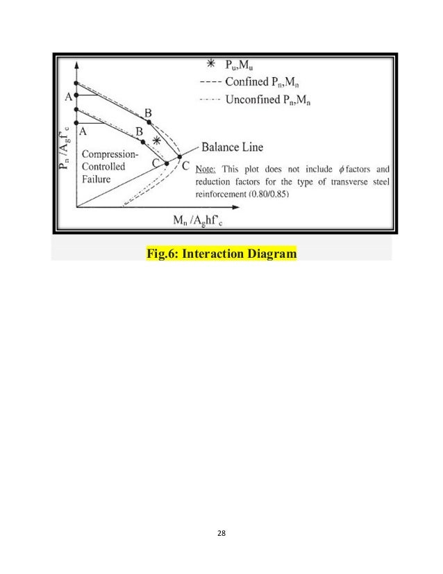Design Of Frp Axial Strengthening Of Rcc Columns Aci 44 02r 08