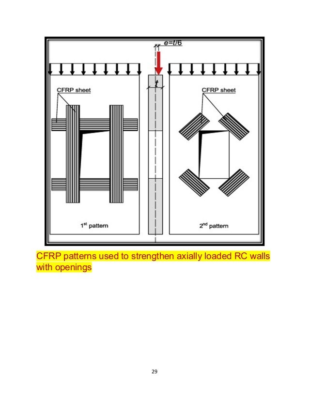Design Of Frp Axial Strengthening Of Rcc Columns Aci 44 02r 08