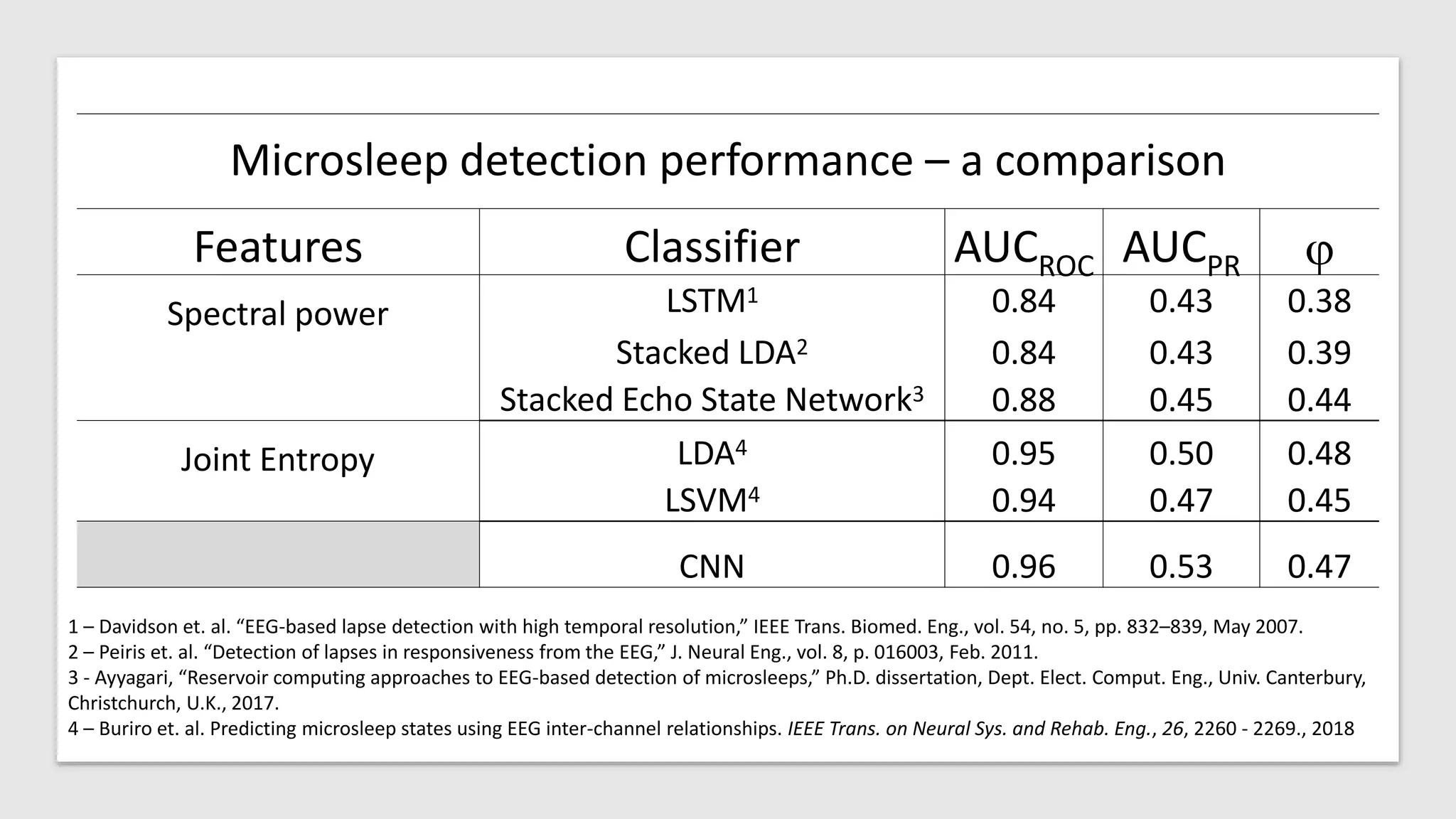 FrB18_2_Krishnamoorthy_Venkatasubramanian.pptx