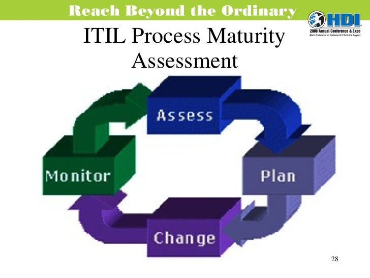 Feb2008 Service Desk Maturity Models & Fram