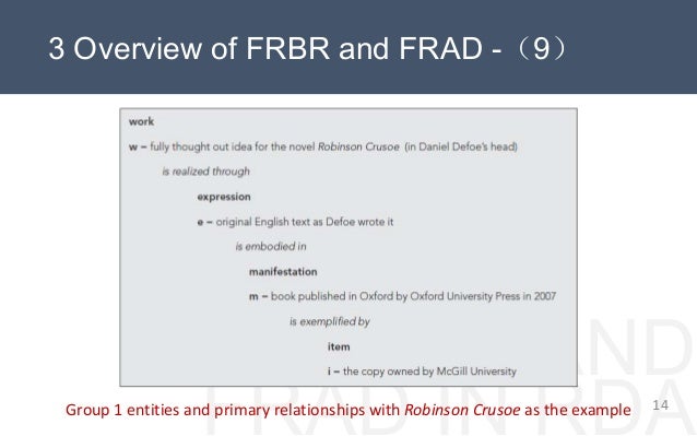 FRBR AND FRAD IN RDA