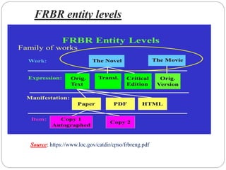FRBR model by Gaurav Boudh | PPT
