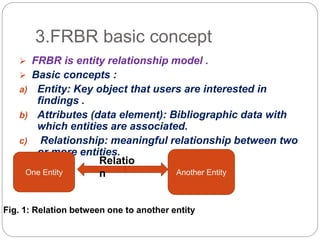 FRBR model by Gaurav Boudh | PPT