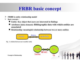 FRBR presentation by Bwsrang Basumatary | PPT
