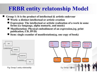 FRBR presentation by Bwsrang Basumatary | PPT