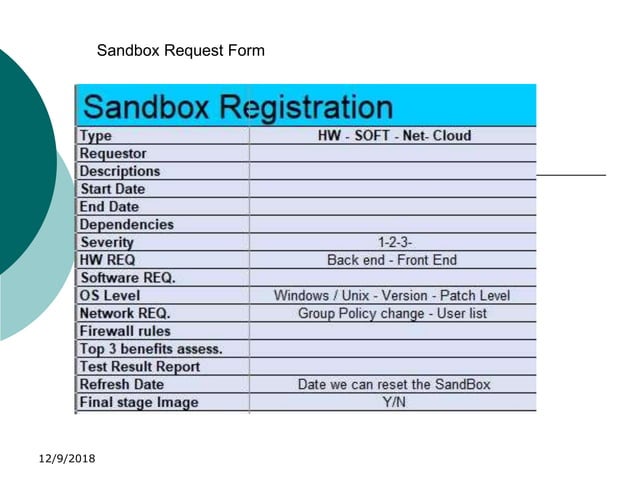 Frb sanbox environment | PPT