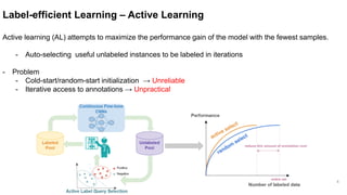 [EMBC 2022] Self-supervised Assisted Active Learning for Skin Lesion ...