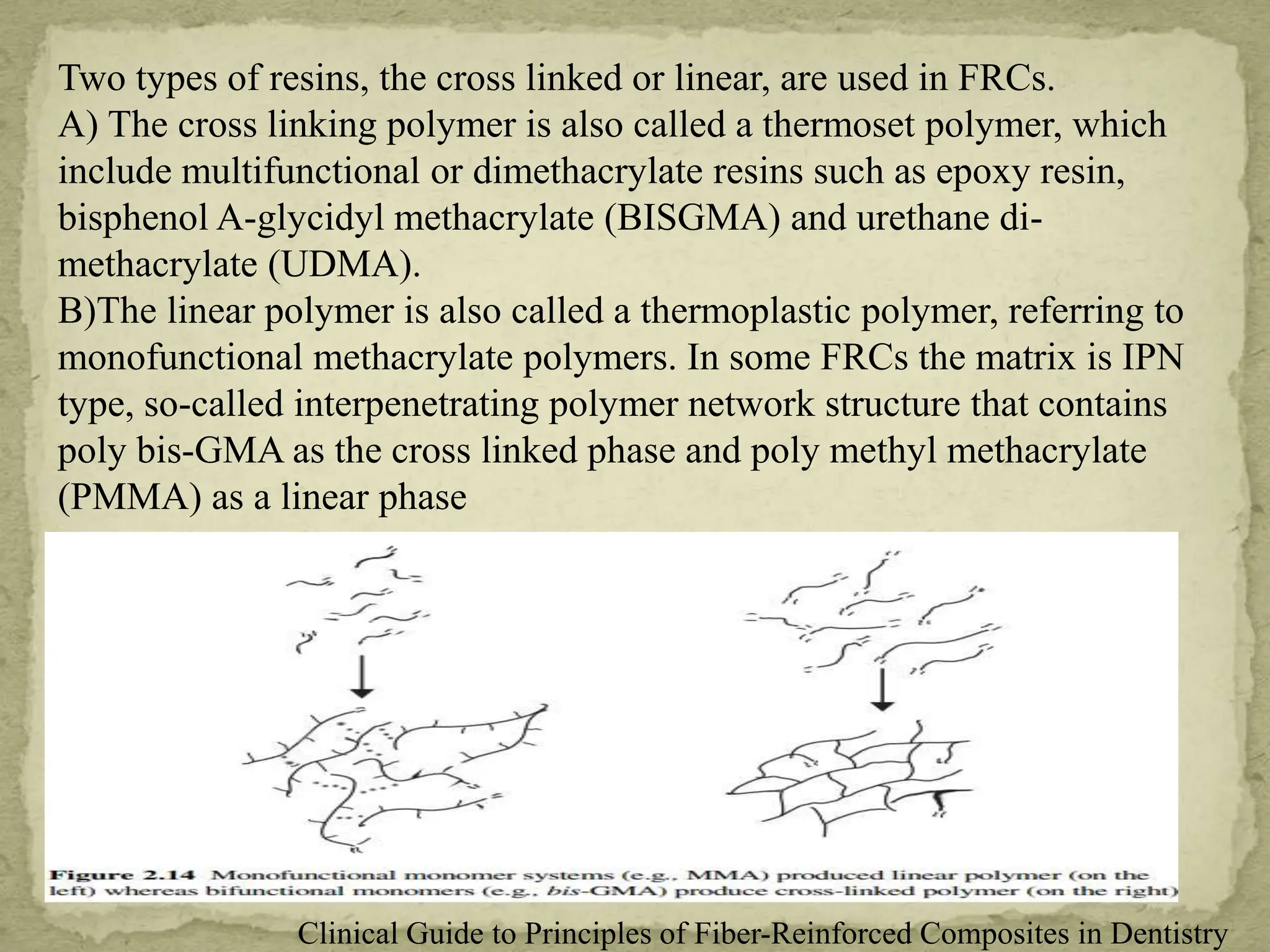 FIBRE REINFORCED COMPOSITE USEC IN CONSERVATIVE DENTISTRY AND ...