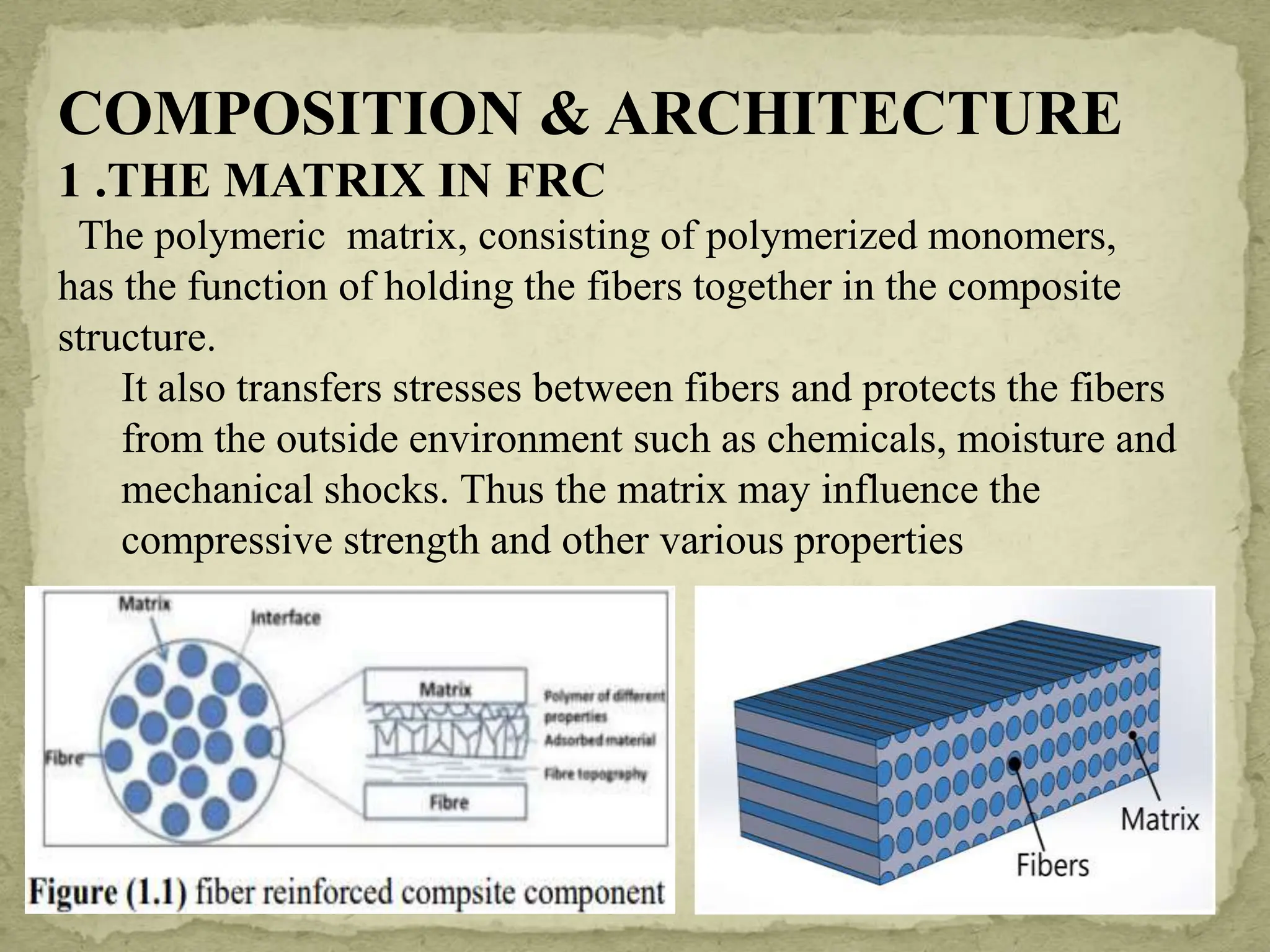 FIBRE REINFORCED COMPOSITE USEC IN CONSERVATIVE DENTISTRY AND ...