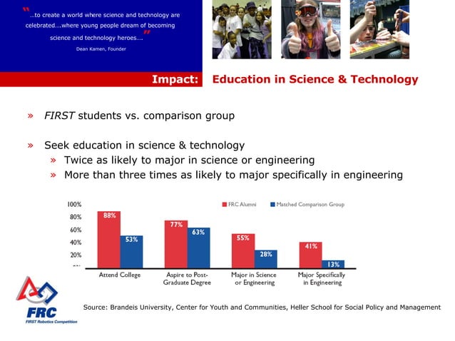Walton First Robotics | PPT