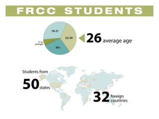 FRCC Quick Facts | PPTX