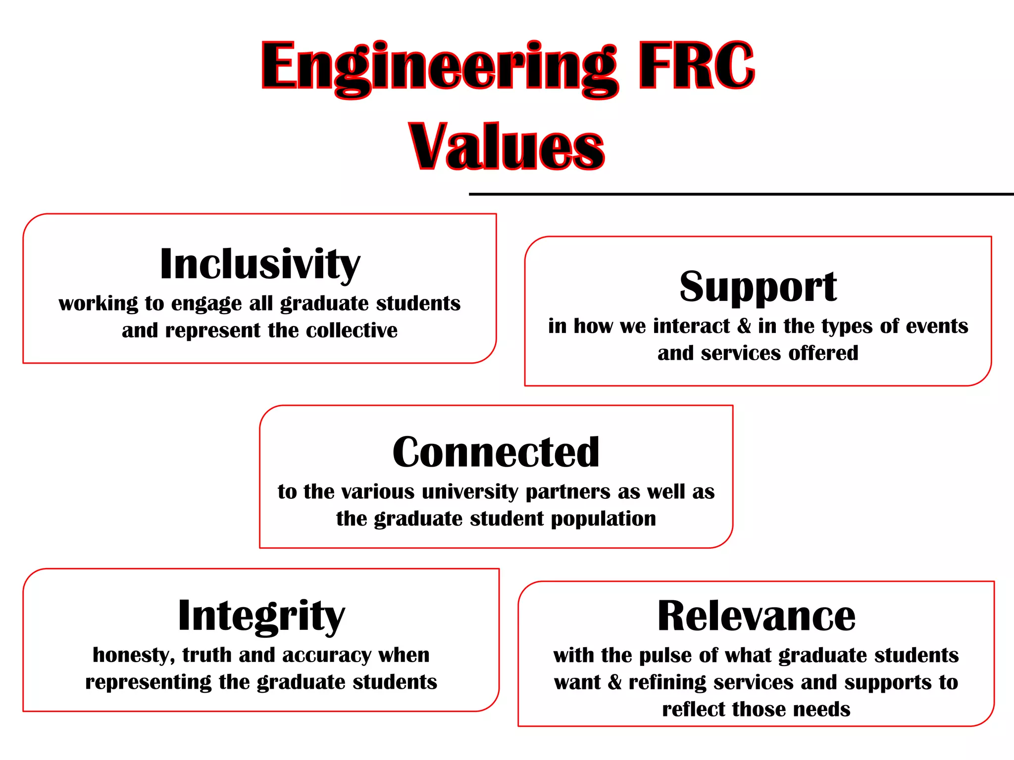 McMaster GSA FRC Engineering 2013 | PPT