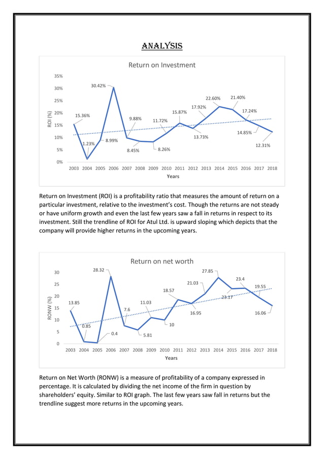 FRCG Assignment of Atul ltd | PDF