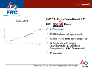 Frc overview | PPT