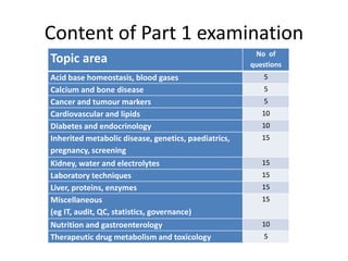 FRCPath-Examinations-in-Clinical-Biochemistry-Dr-Ruth-Ayling.pptx