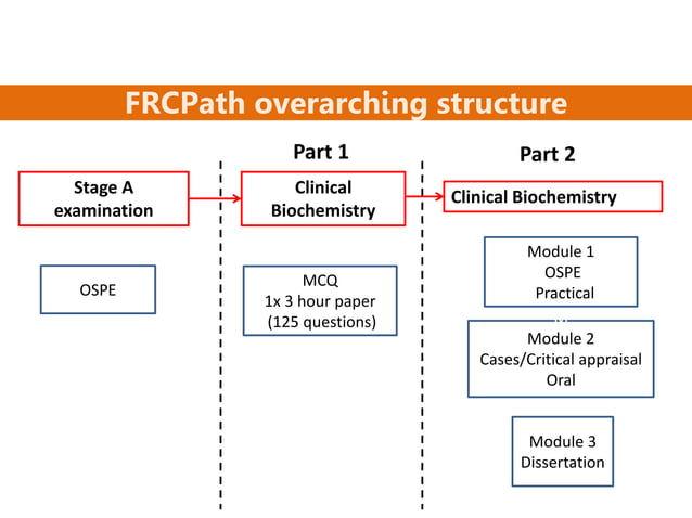 FRCPath-Examinations-in-Clinical-Biochemistry-Dr-Ruth-Ayling.pptx ...