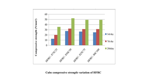 Fiber Reinforced concrete (FRC) Fiber Reinforced concrete (FRC) | PPTX