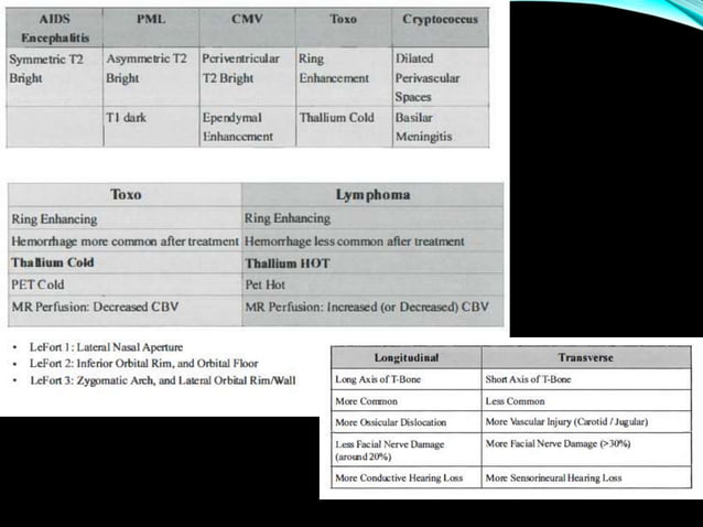 Frcr 2a before exxam | PPTX