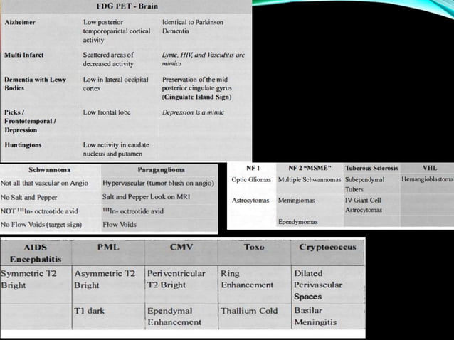 Frcr 2a before exxam | PPTX