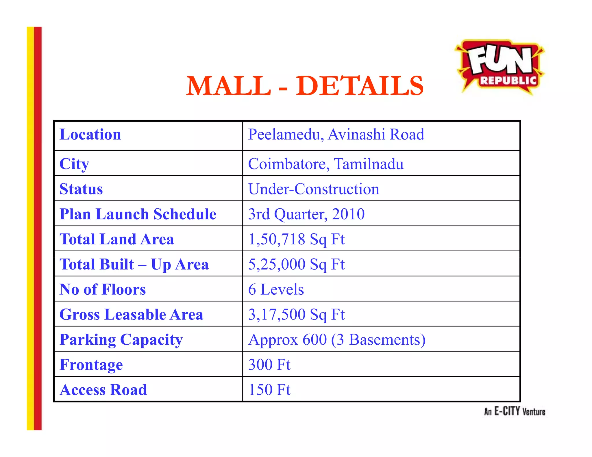 Fun Republic Mall - Coimbatore | PDF