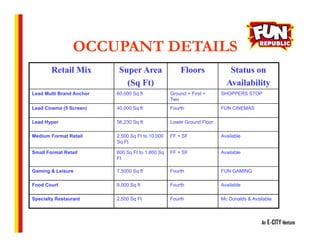 Fun Republic Mall - Coimbatore | PDF