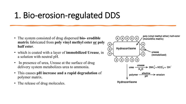 Feedback Regulated Drug Delivery System | PPTX | Diabetes | Diseases ...
