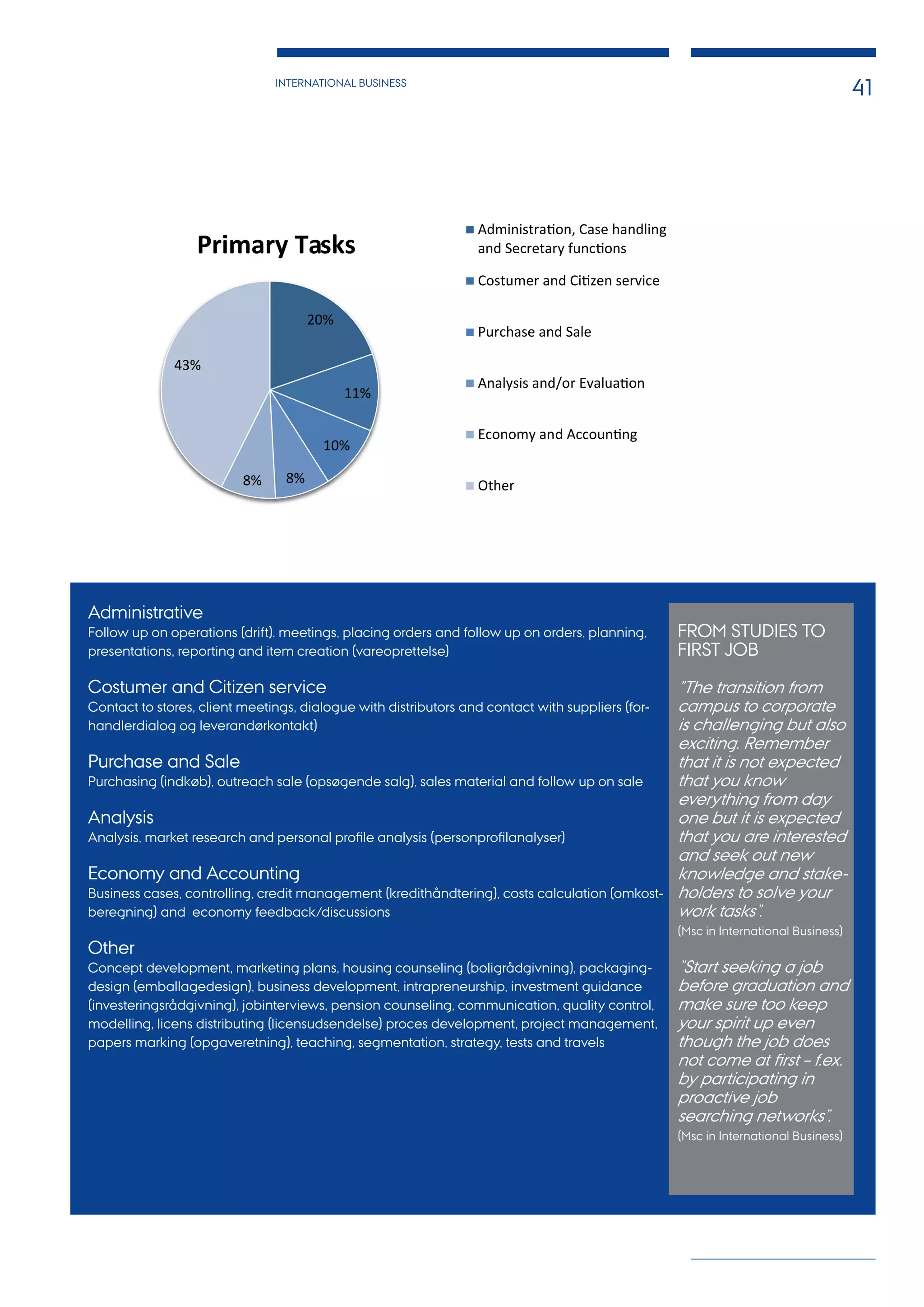 Job and Competence Catalogue | PDF