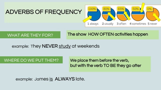 Grammar present simple-and_frequency_adverbs | PPT