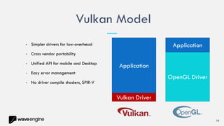 Freakend 2019: Preparing for Vulkan | PPT