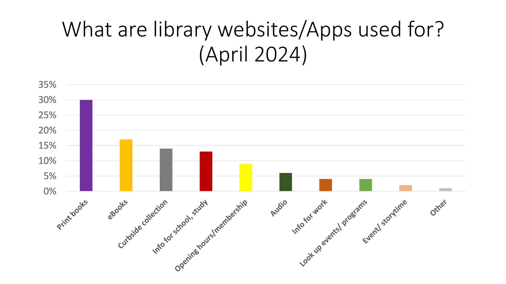 Freckle 8th Survey report April 2024.pptx