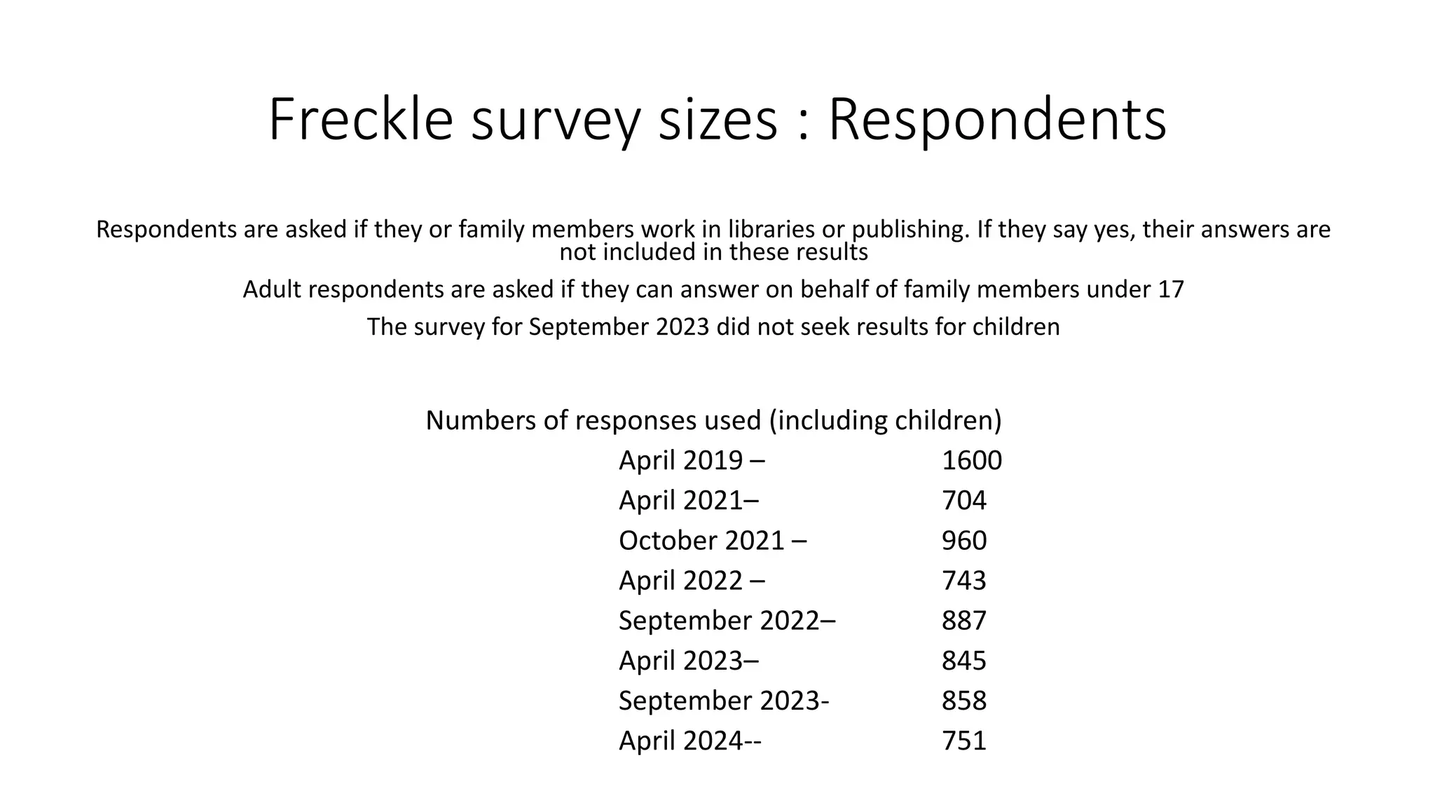 Freckle 8th Survey report April 2024.pptx