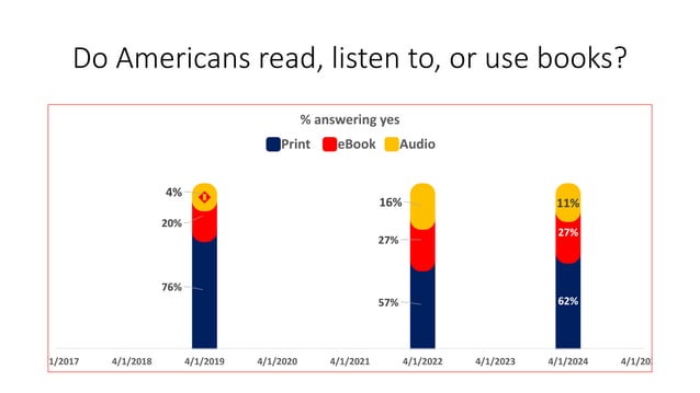 Freckle 8th Survey report April 2024.pptx | Internet | Computing