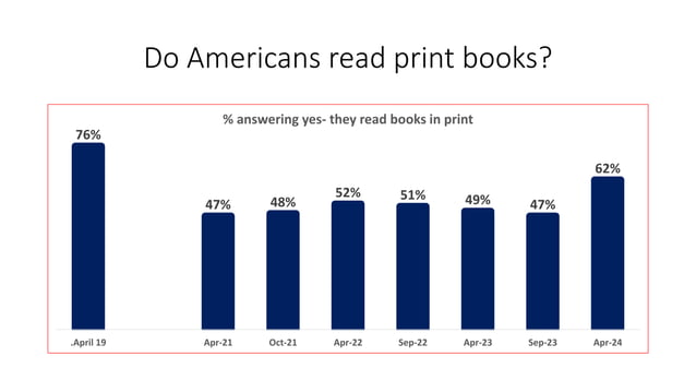Freckle 8th Survey report April 2024.pptx | Internet | Computing