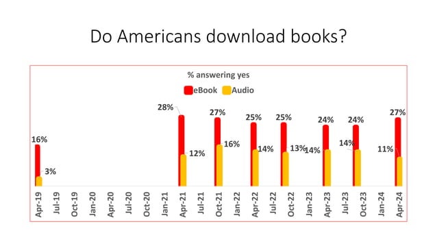 Freckle 8th Survey report April 2024.pptx | Internet | Computing