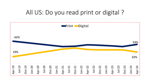 Freckle 8th Survey report April 2024.pptx | Internet | Computing