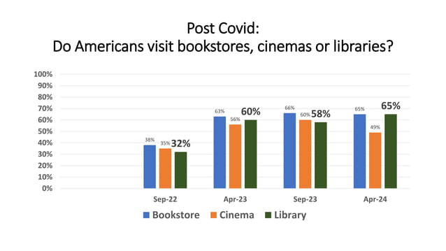 Freckle 8th Survey report April 2024.pptx | Internet | Computing