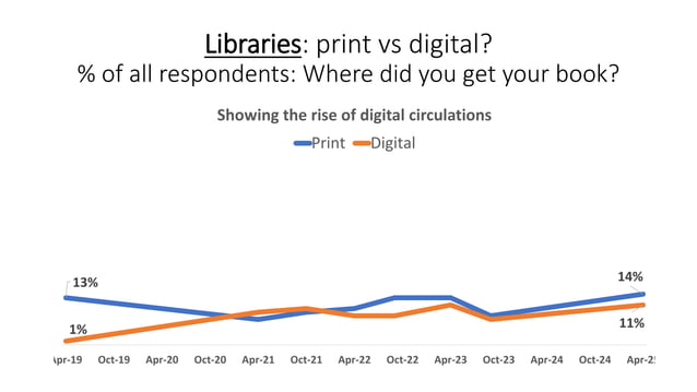 Freckle 8th Survey report April 2024.pptx | Internet | Computing